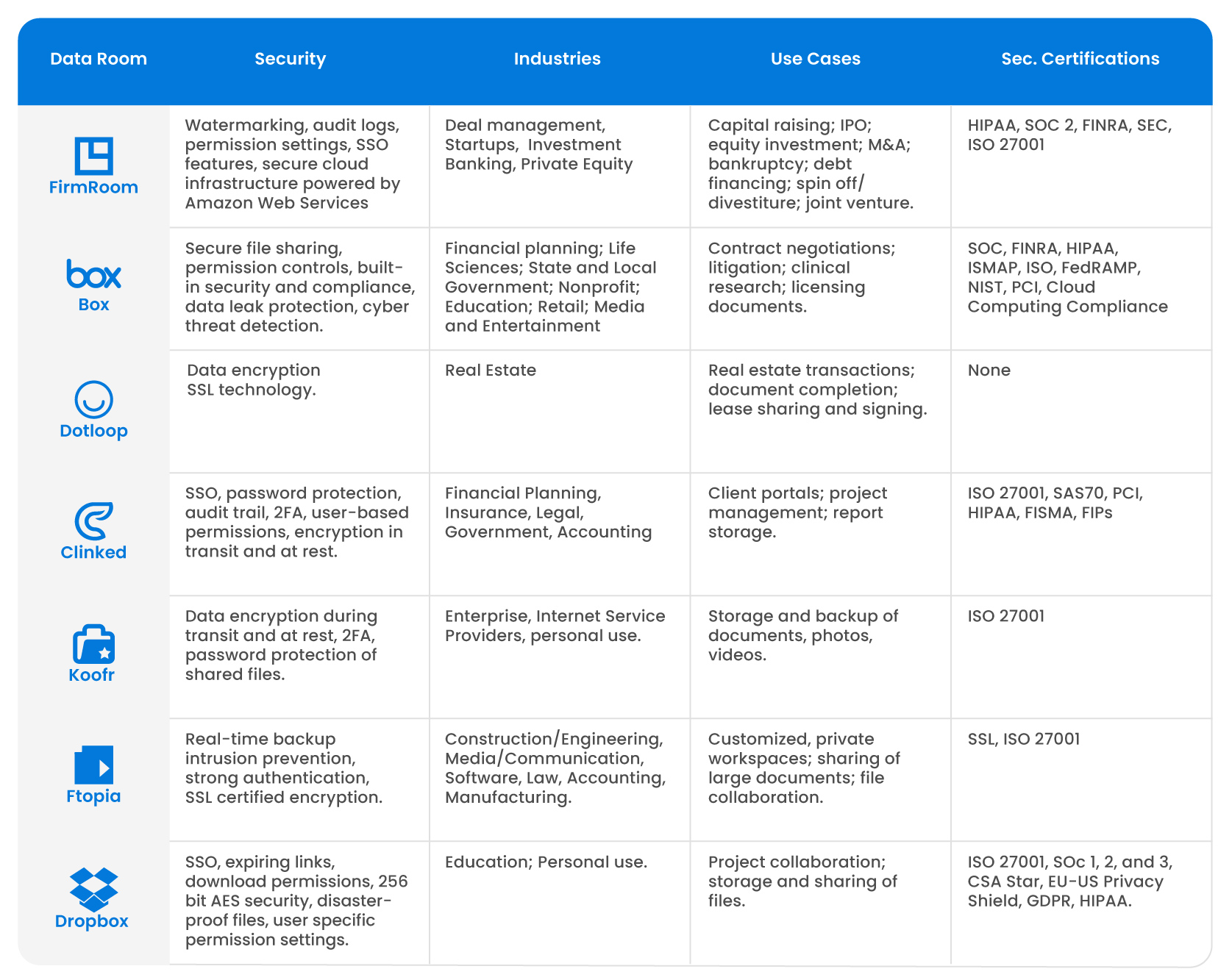7 Best Free Data Rooms: Should You Pay 0$? (+How to Pick) | FirmRoom